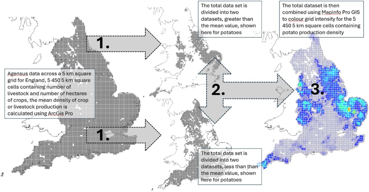 Mapping the path to decarbonised agri‐food products: a hybrid ...